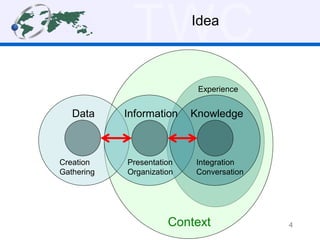 Exploratory visualization of earth science data in a Semantic Web context | PPT