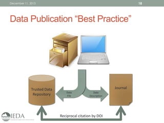 IEDA Data Publication Workshop @AGU | PPT