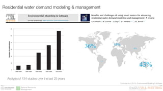 ICT solutions for highly-customized water demand management strategies ...