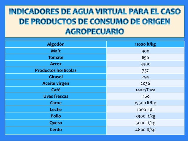 Agua virtual