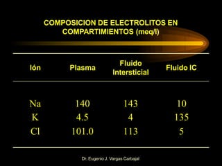 agua-y-electrolitos | PPTX