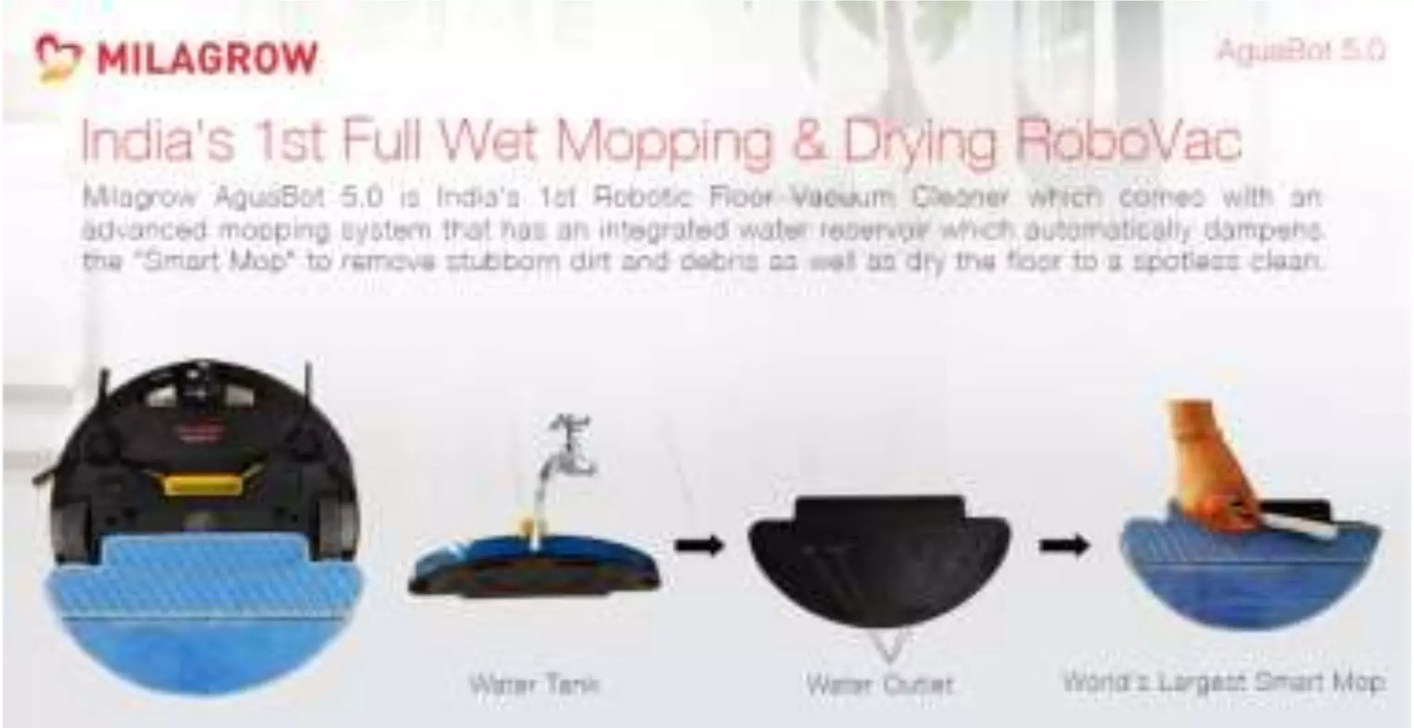 Milagrow Aguabot 5.0 Floor Cleaning Robot | PPTX