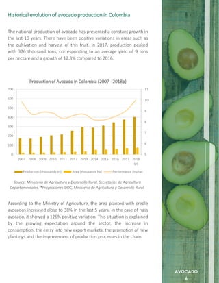 Hass avocado indistry in Colombia - Procolombia 2018 | PDF