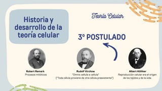 Celula y desarrollo de la biología moderna | PDF