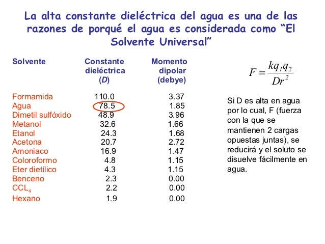 Por Que El Agua Es Un Solvente Universal - abstractor