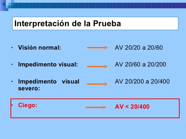 Agudeza Visual