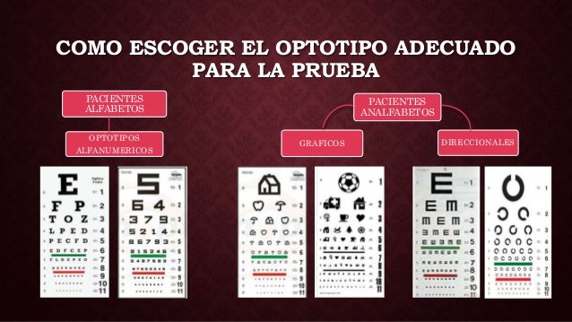 Agudeza visual y Toma de medidas