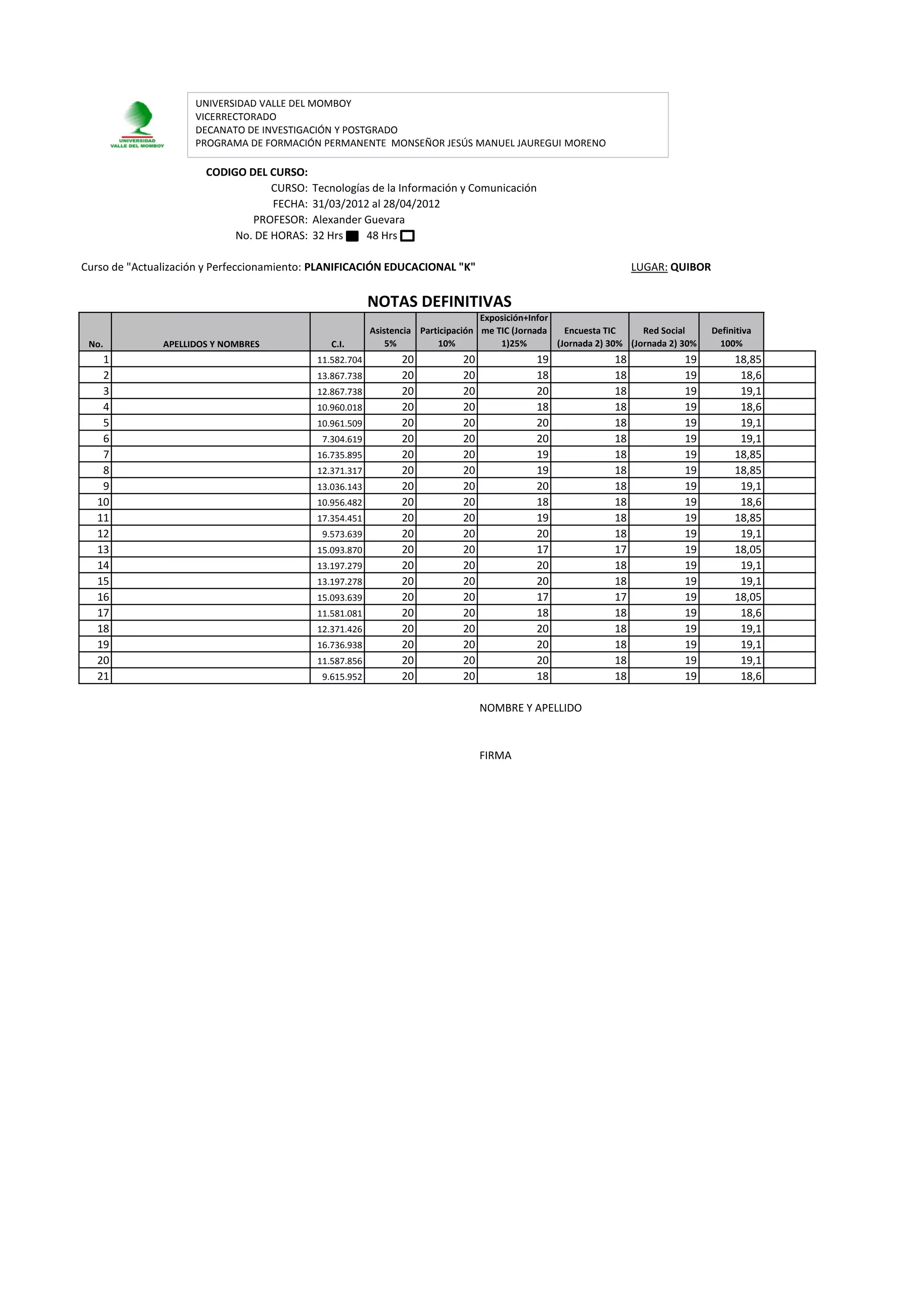 Notas Finales TIC | PDF
