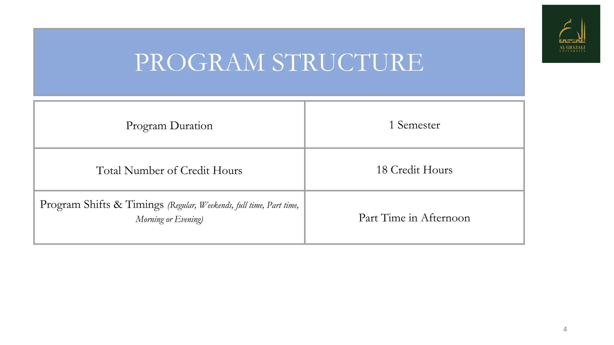 Al Ghazali University Foundation Program.pdf Al Ghazali University Foundation Program.pdf