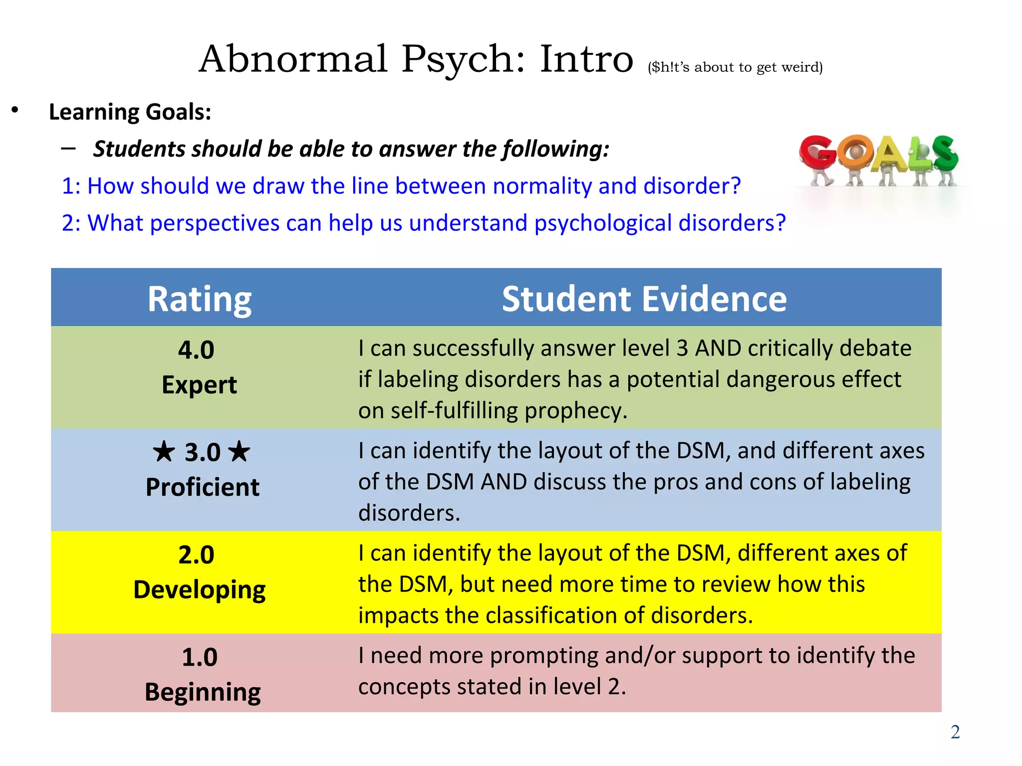 AP Abnormal Psych | PPT