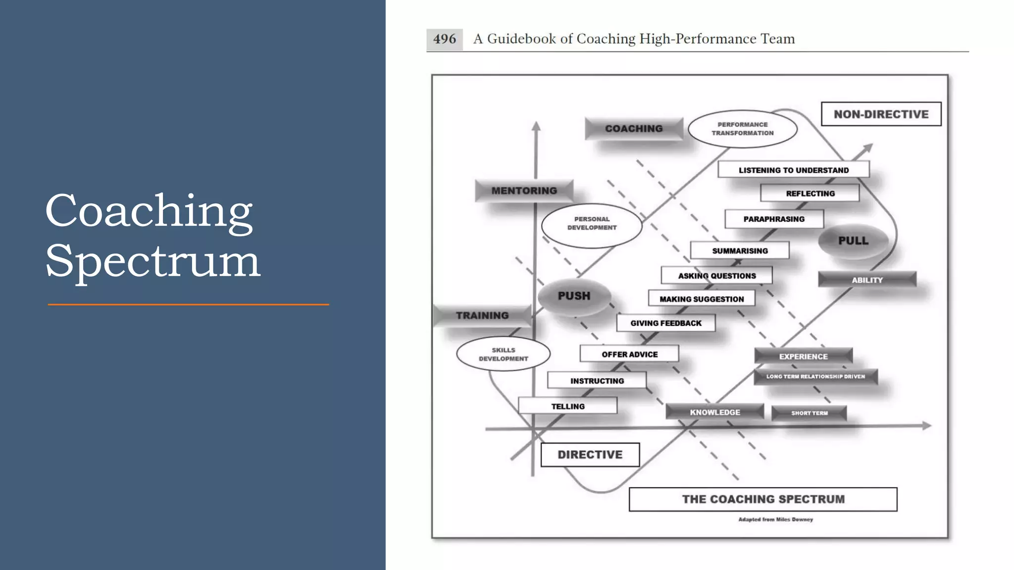 A Guidebook of Coaching High-Performance team | PPT