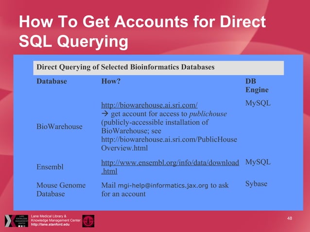 A guided SQL tour of bioinformatics databases | PPT | Databases | Computer Software and Applications