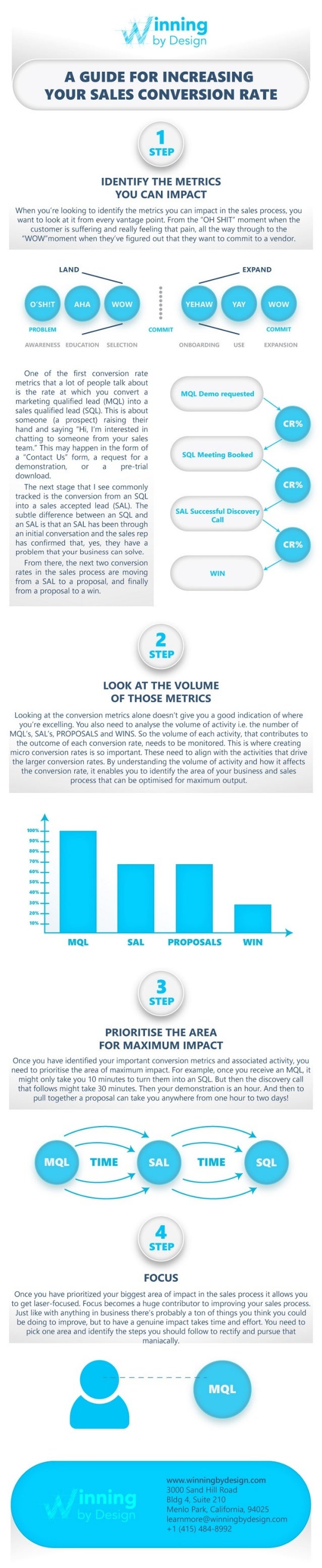 A Guide For Increasing Your Sales Conversion Rate a-guide-for-increasing-your-sales-conversion-rate