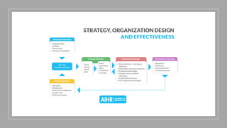 A Guideline for Organizational Design.pdf | Business Administration ...