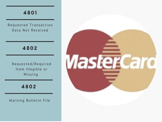 A Guideline of Master Card Reason Code for Chargeback Prevnetion | PPT