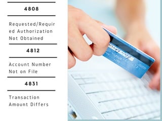 A Guideline of Master Card Reason Code for Chargeback Prevnetion | PPT