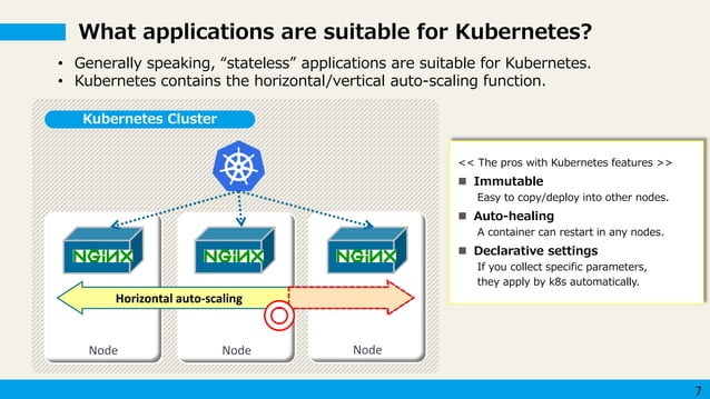 A guide of PostgreSQL on Kubernetes | PDF