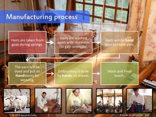 A guide on Pashmina by Sanskriti Crafts | PPTX