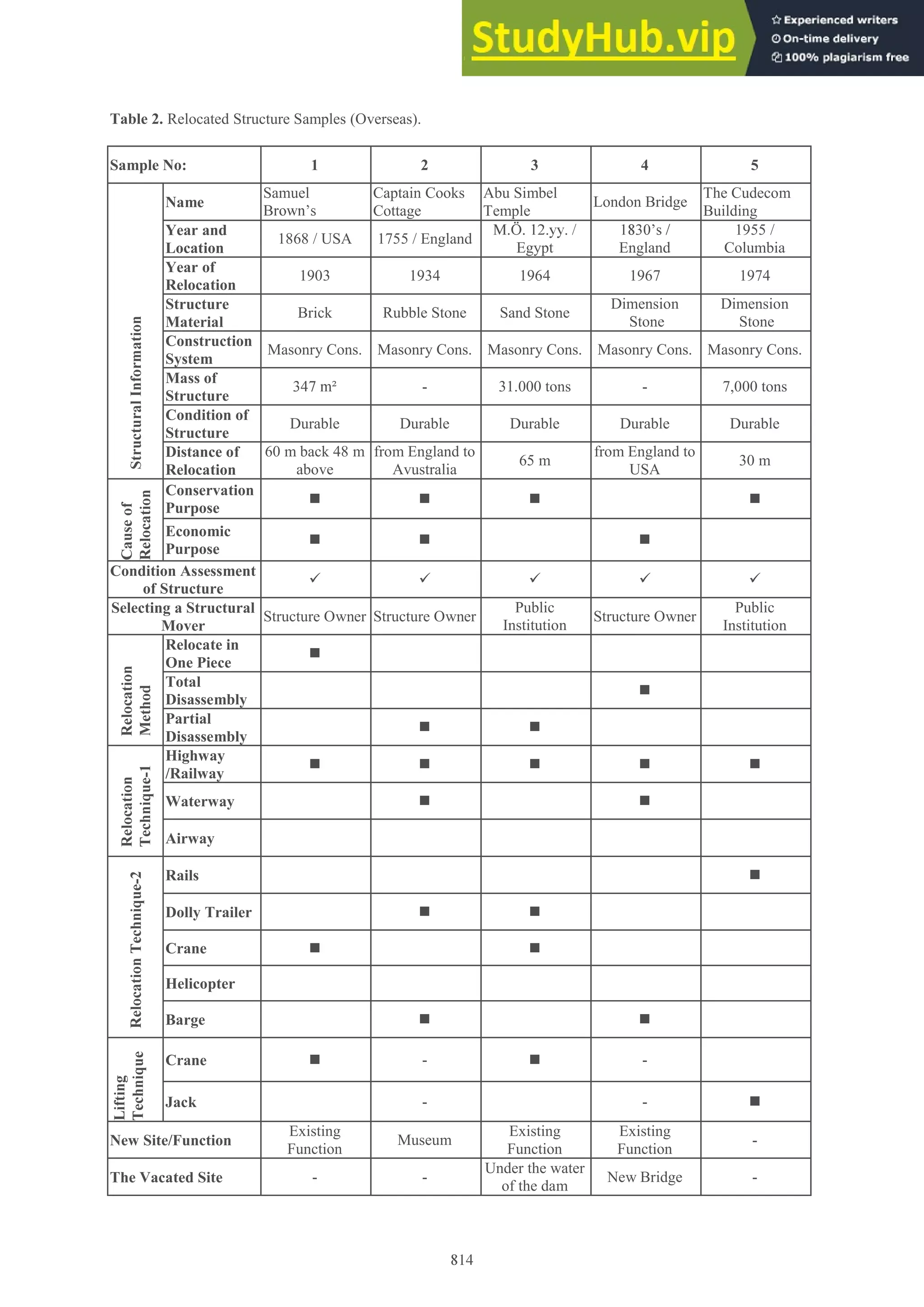A GUIDE PROPOSAL FOR RELOCATION PRACTICES IN CONSERVATION OF ...