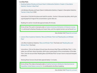 A guide to adding the CC BY license notice | PPT
