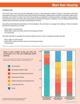 A Guide to Affordable Housing Midwest Housing Equity Group 3-2014 | PDF