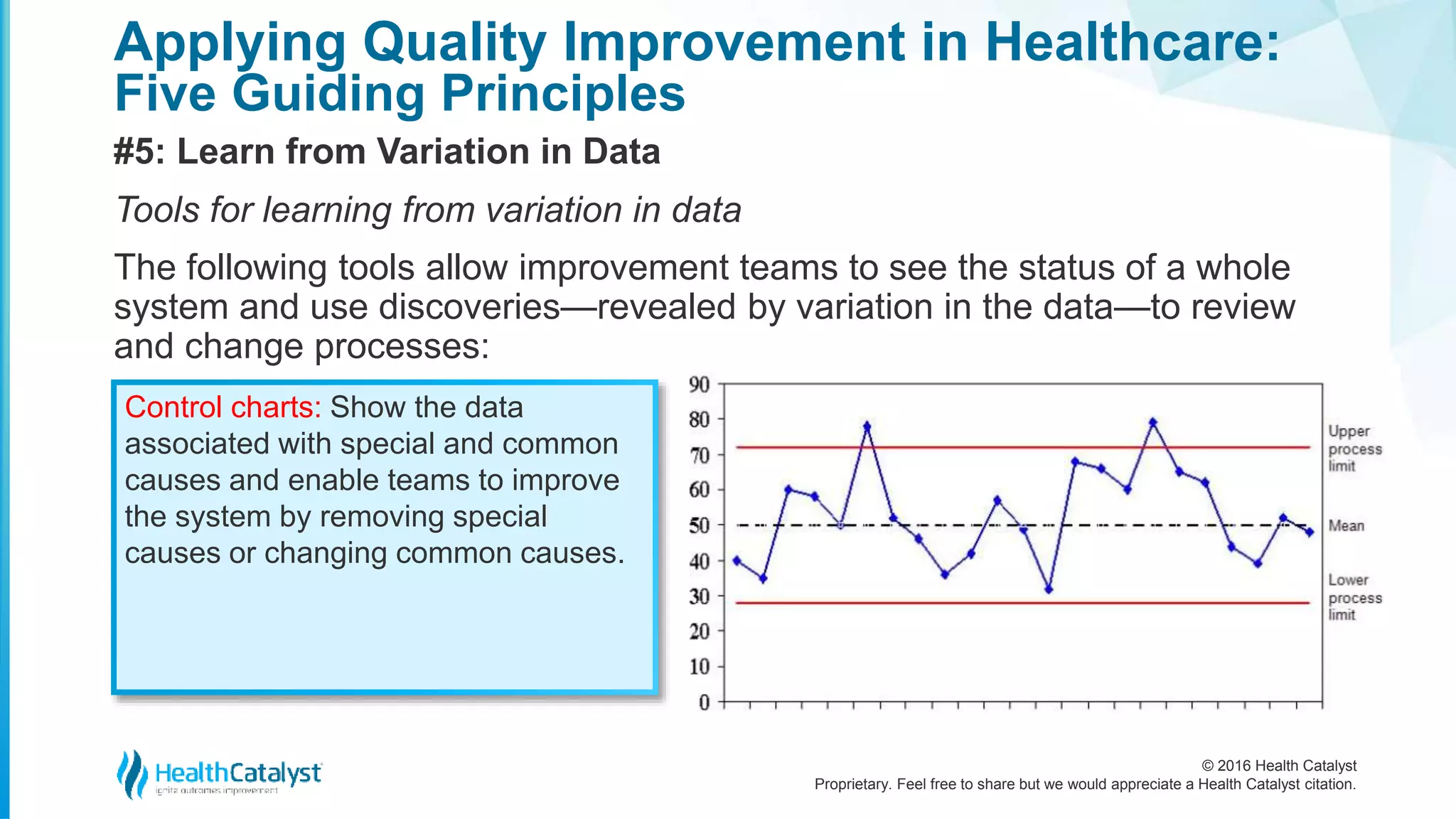 A Guide to Applying Quality improvement to Healthcare Five Principles ...