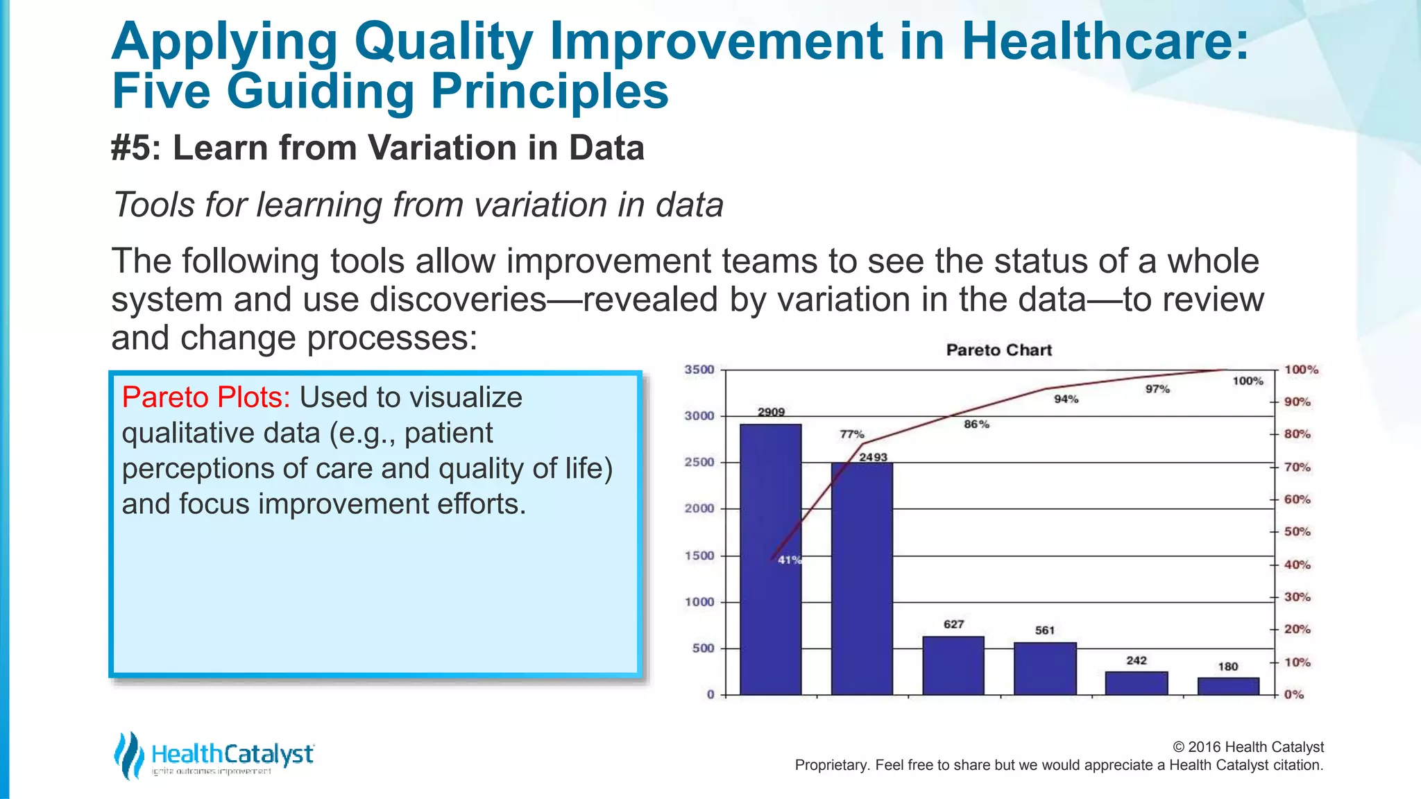 A Guide to Applying Quality improvement to Healthcare Five Principles ...