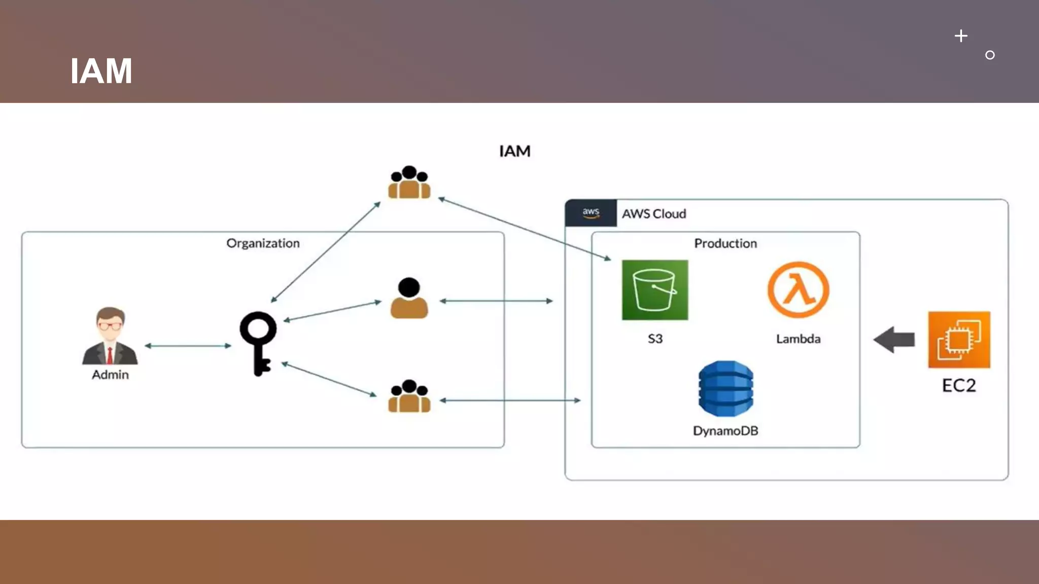 A Guide to AWS Penetration Testing.pptx