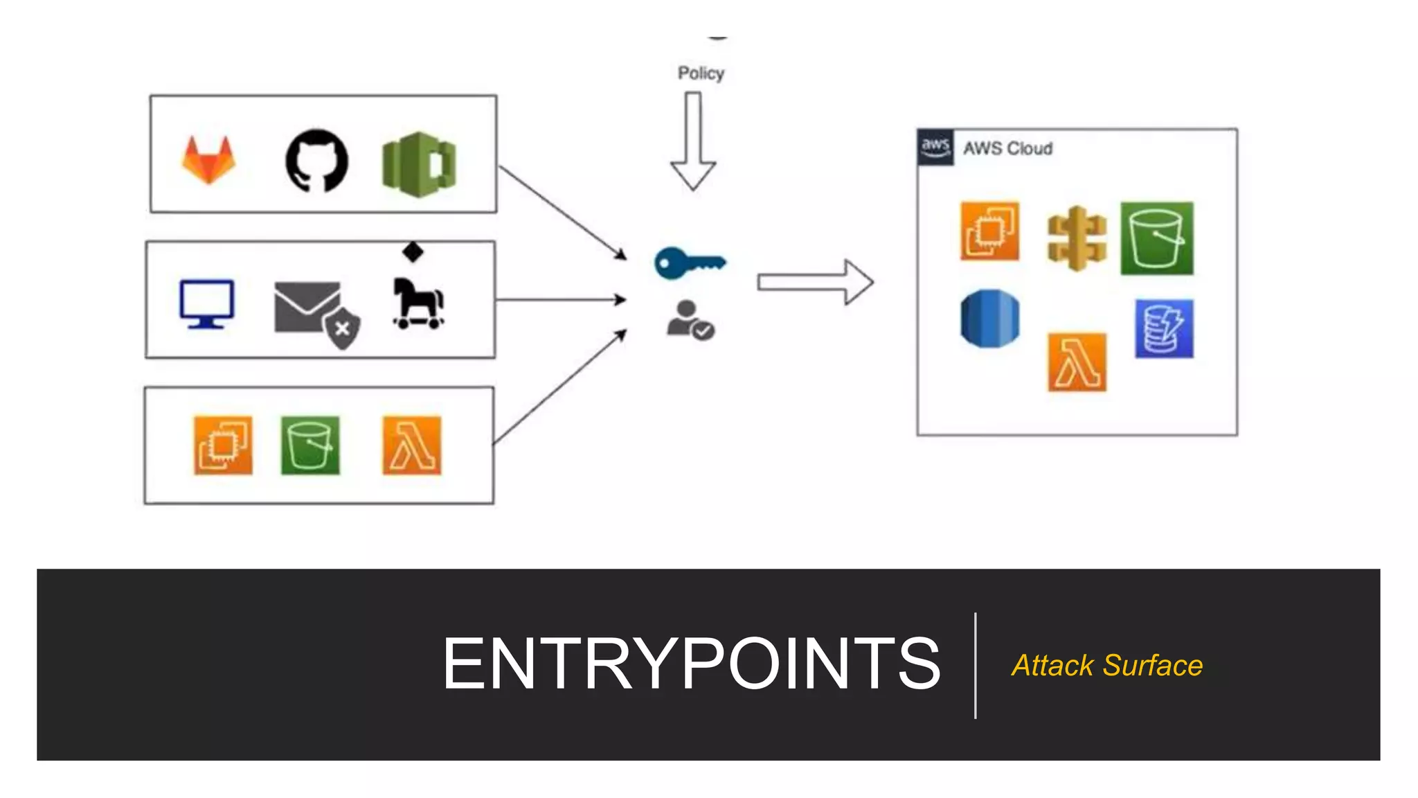 A Guide to AWS Penetration Testing.pptx