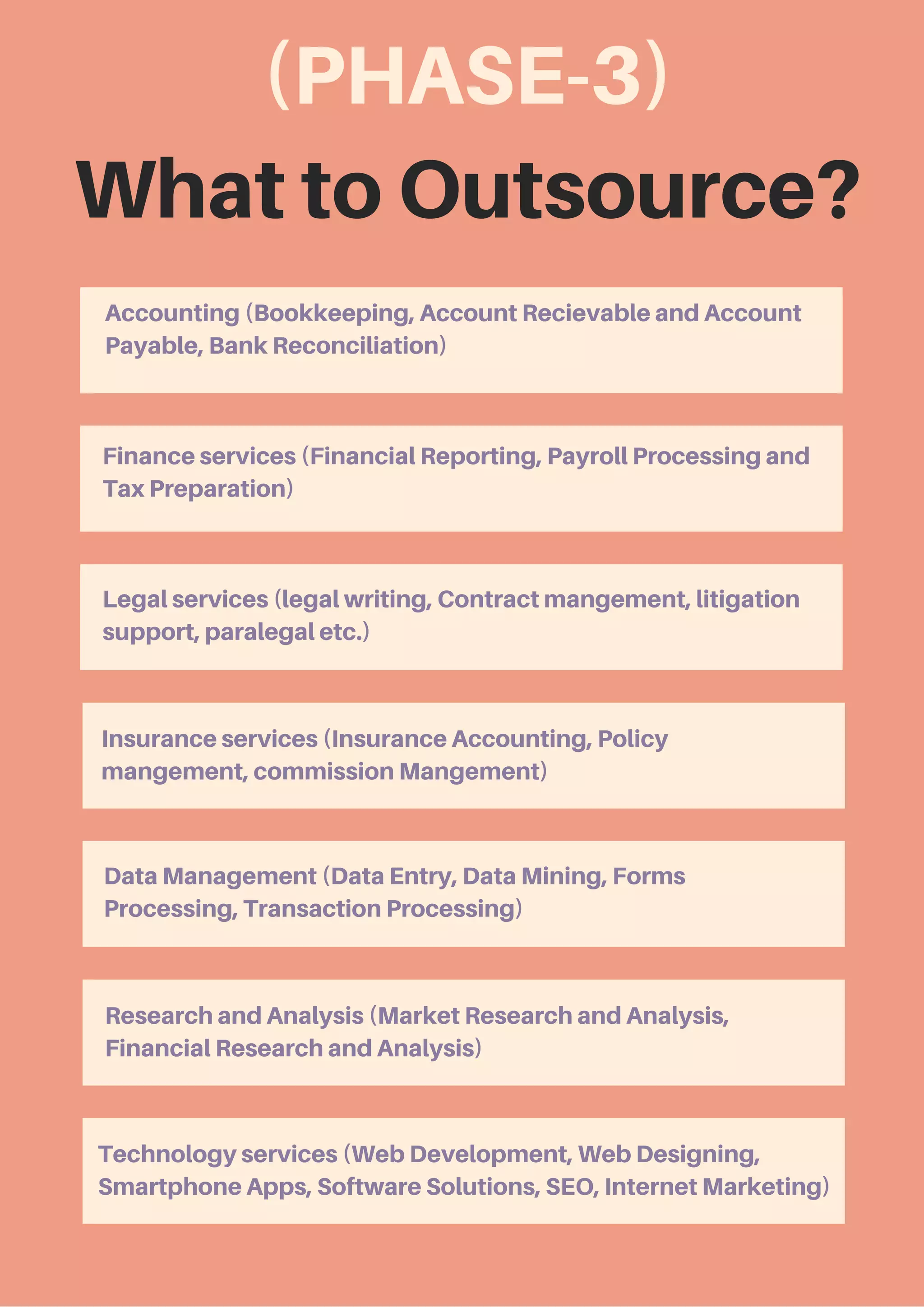 A Guide to Business Process Outsourcing - Cogneesol | PDF