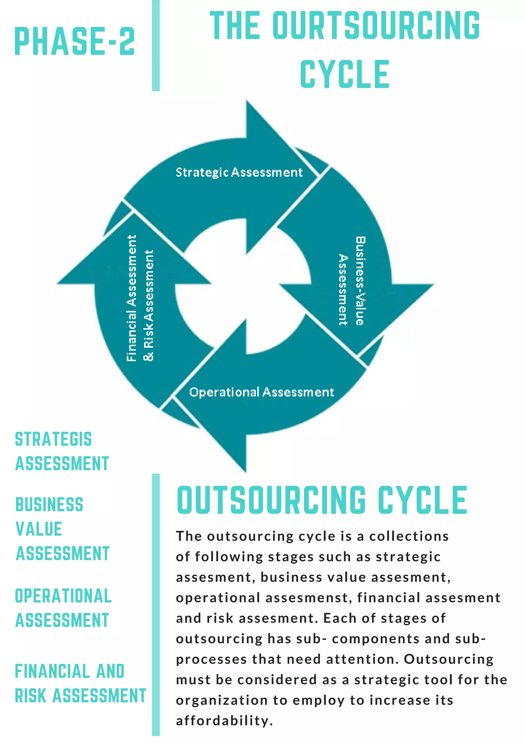 A Guide to Business Process Outsourcing - Cogneesol | PDF