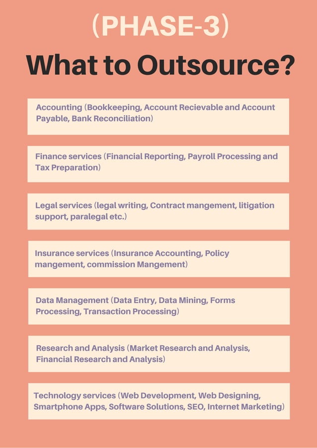 A Guide to Business Process Outsourcing - Cogneesol | PDF