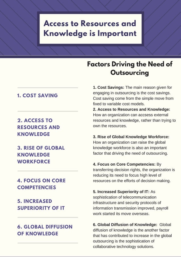 A Guide to Business Process Outsourcing - Cogneesol | PDF