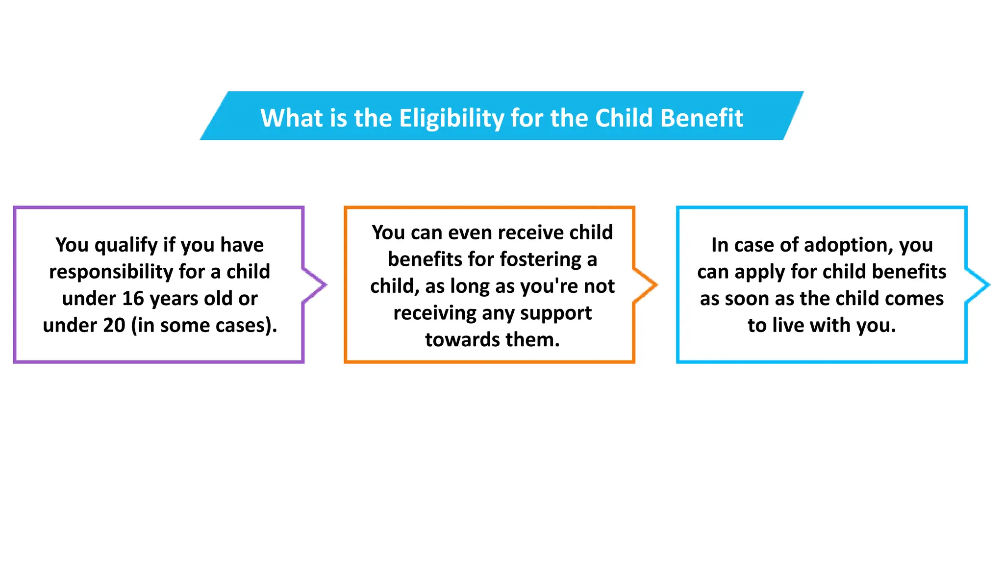 A Guide to Claiming Child Benefit | PPT