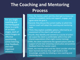 A Guide to Coaching and Mentoring | PPTX