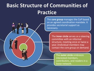 A Guide to Communities of Practice | PPTX