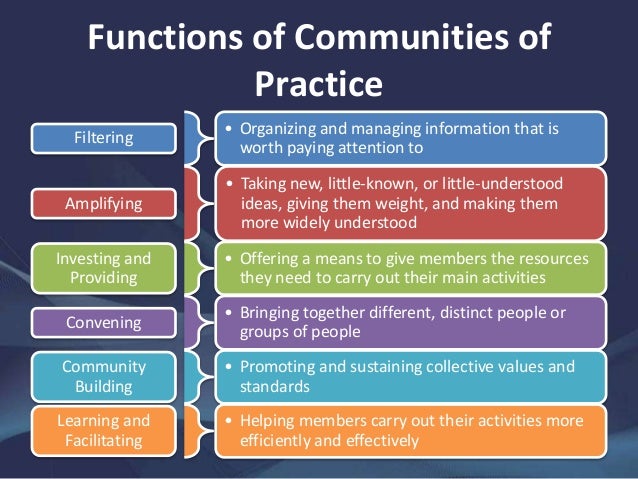A Guide to Communities of Practice