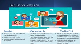 A Guide to copyright | PPTX