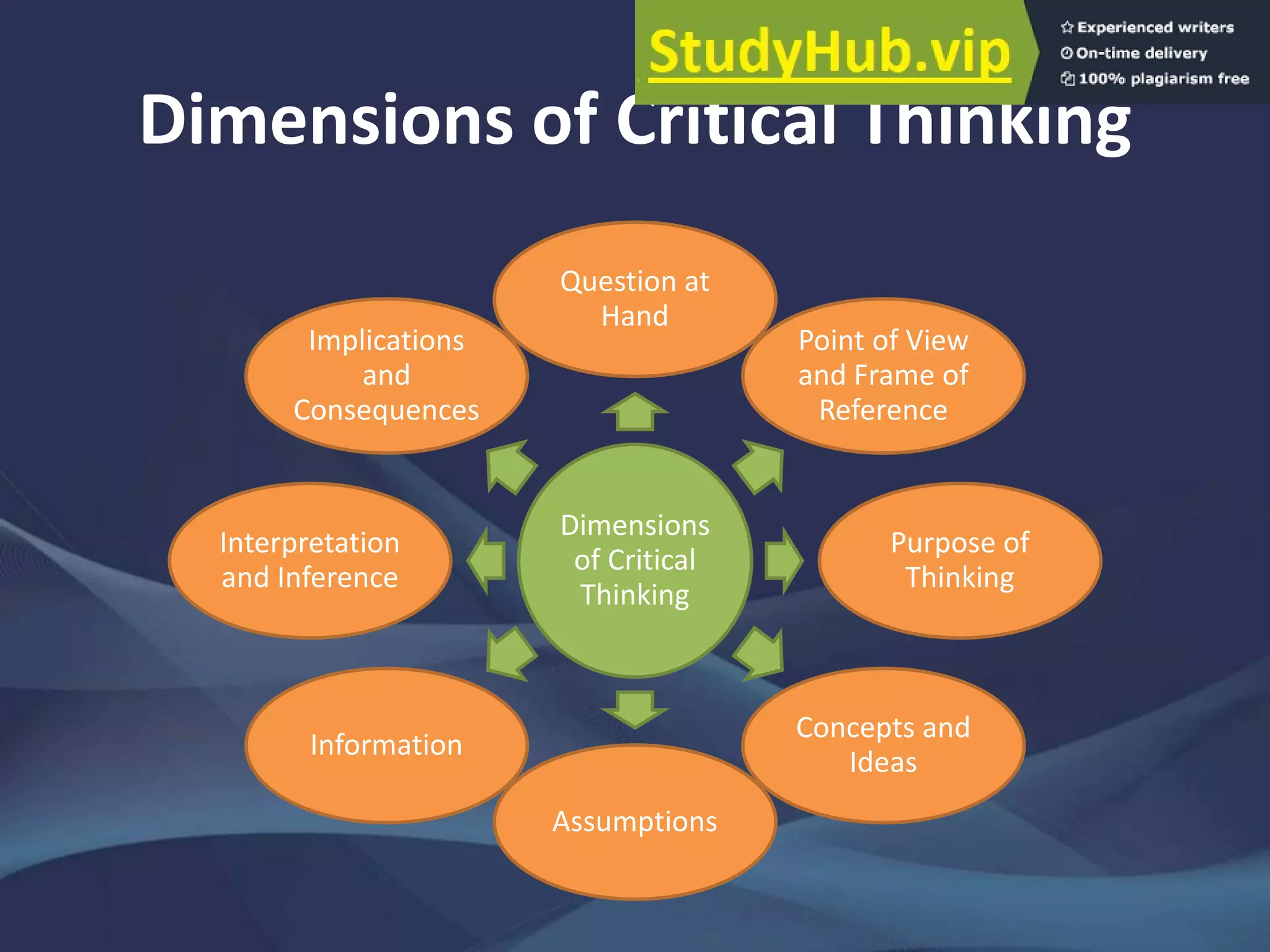 A Guide To Critical Thinking | PDF