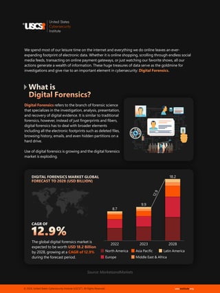 A Guide To Digital Forensics In Cybersecurity - USCSI.pdf