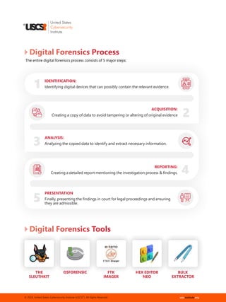 A Guide To Digital Forensics In Cybersecurity - USCSI.pdf
