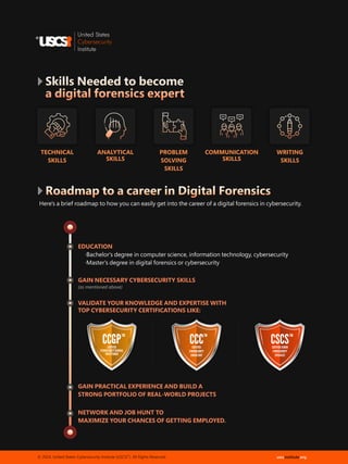 A Guide To Digital Forensics In Cybersecurity - USCSI.pdf