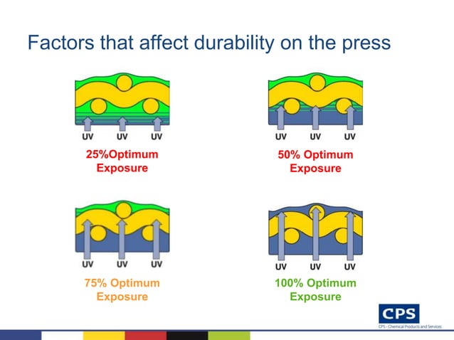 A guide to water-based and discharge printing | PPTX