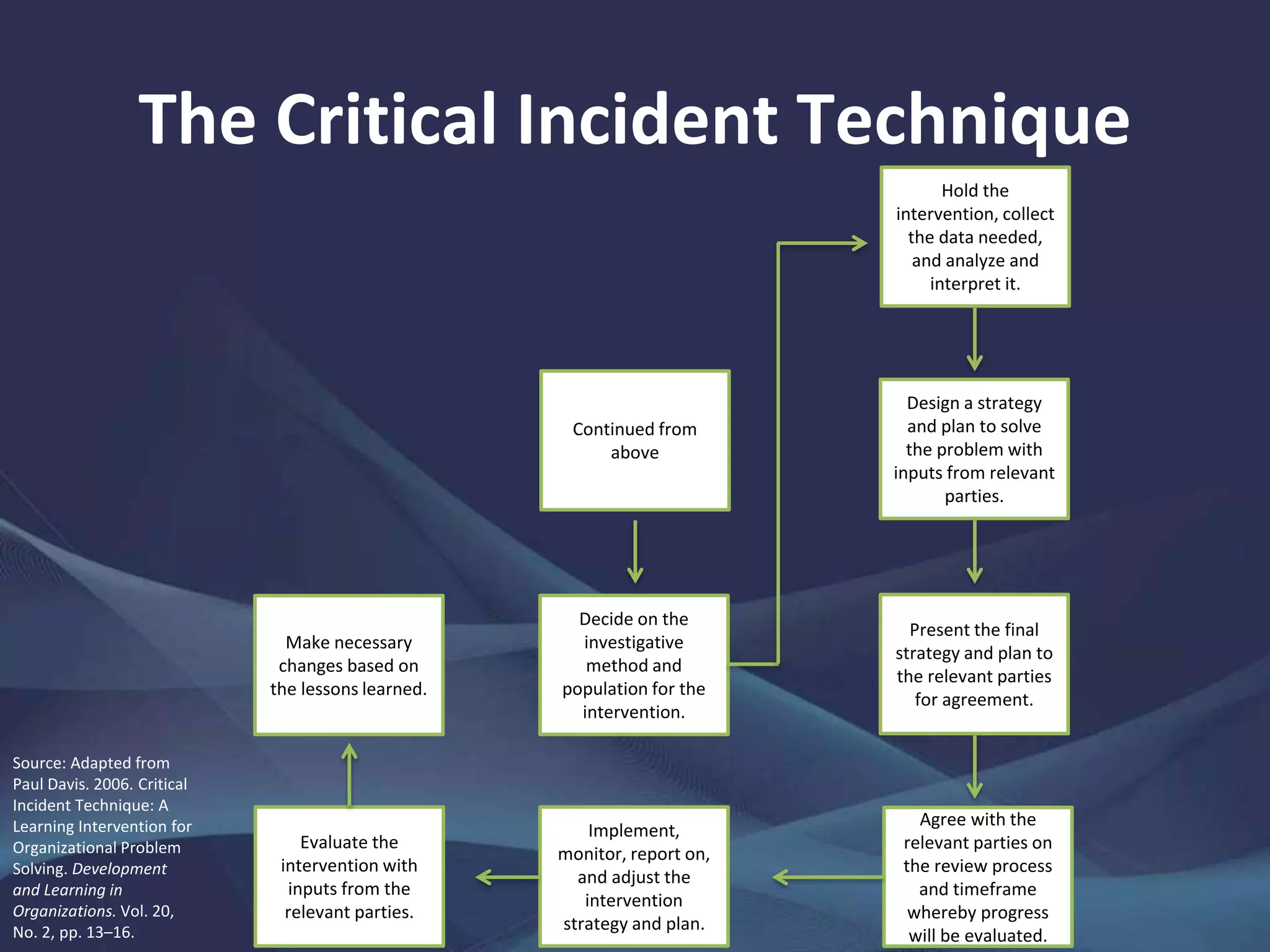 A Guide to Effective Incident Investigation | PPTX