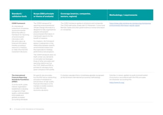 A Guide to ESG Standards and Frameworks.pdf