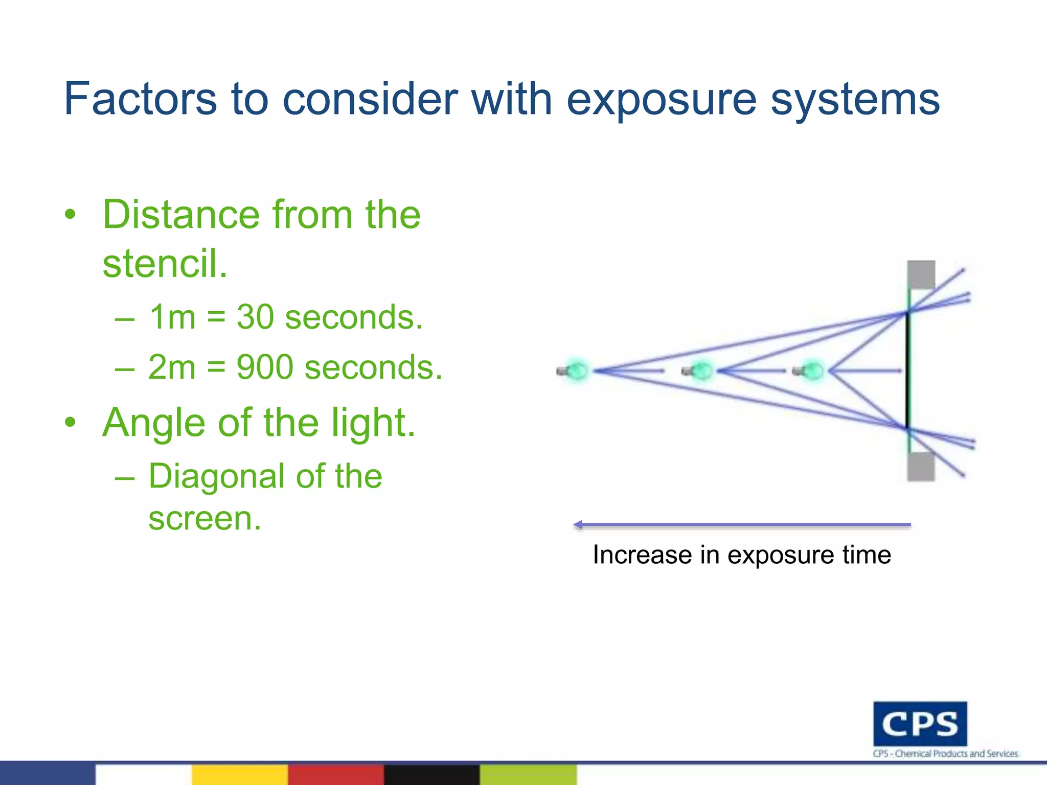 A guide to exposure determination and the impact of artwork | PPTX