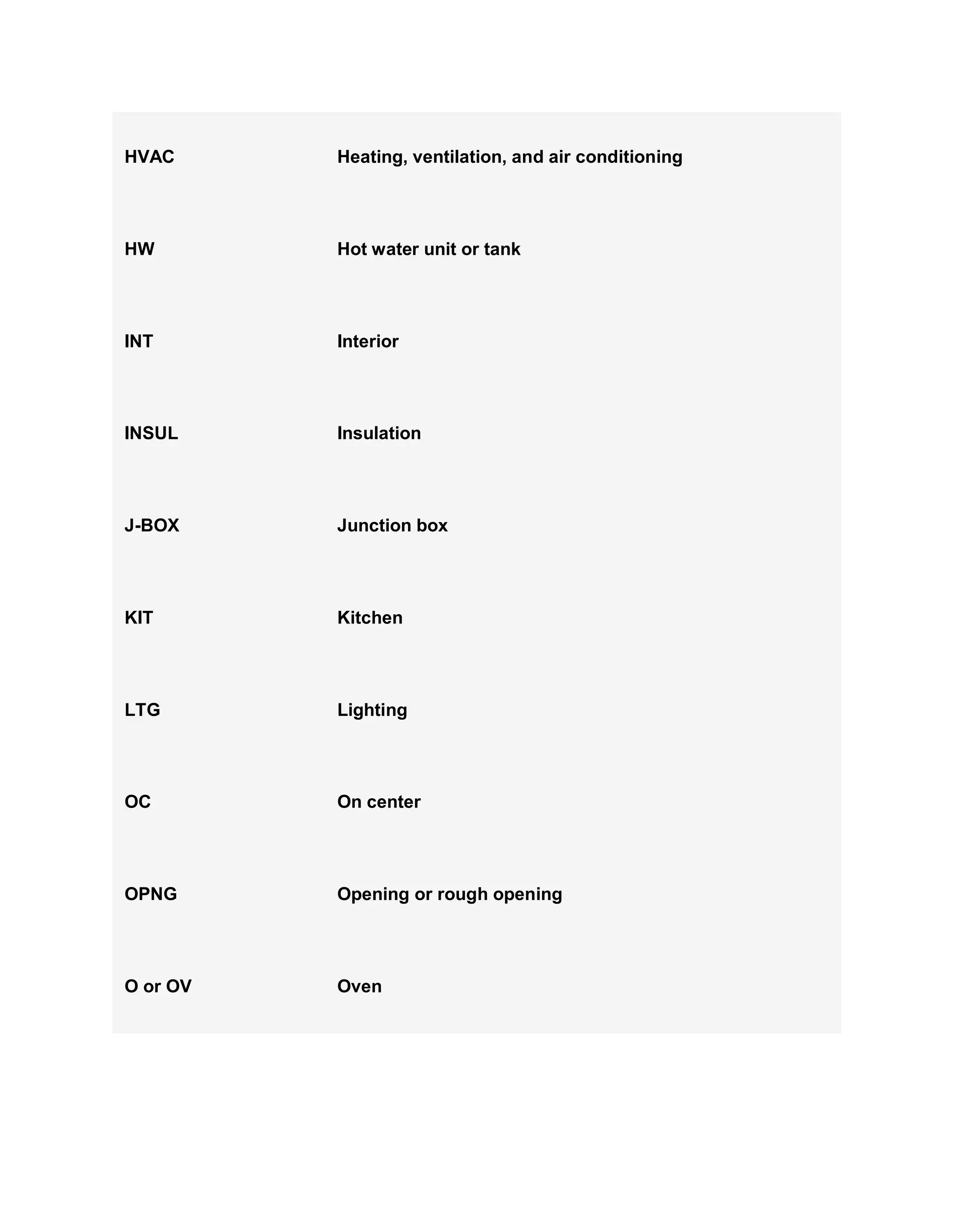 A Guide to Floor Plan Symbols, Abbreviations, and Meanings | PDF