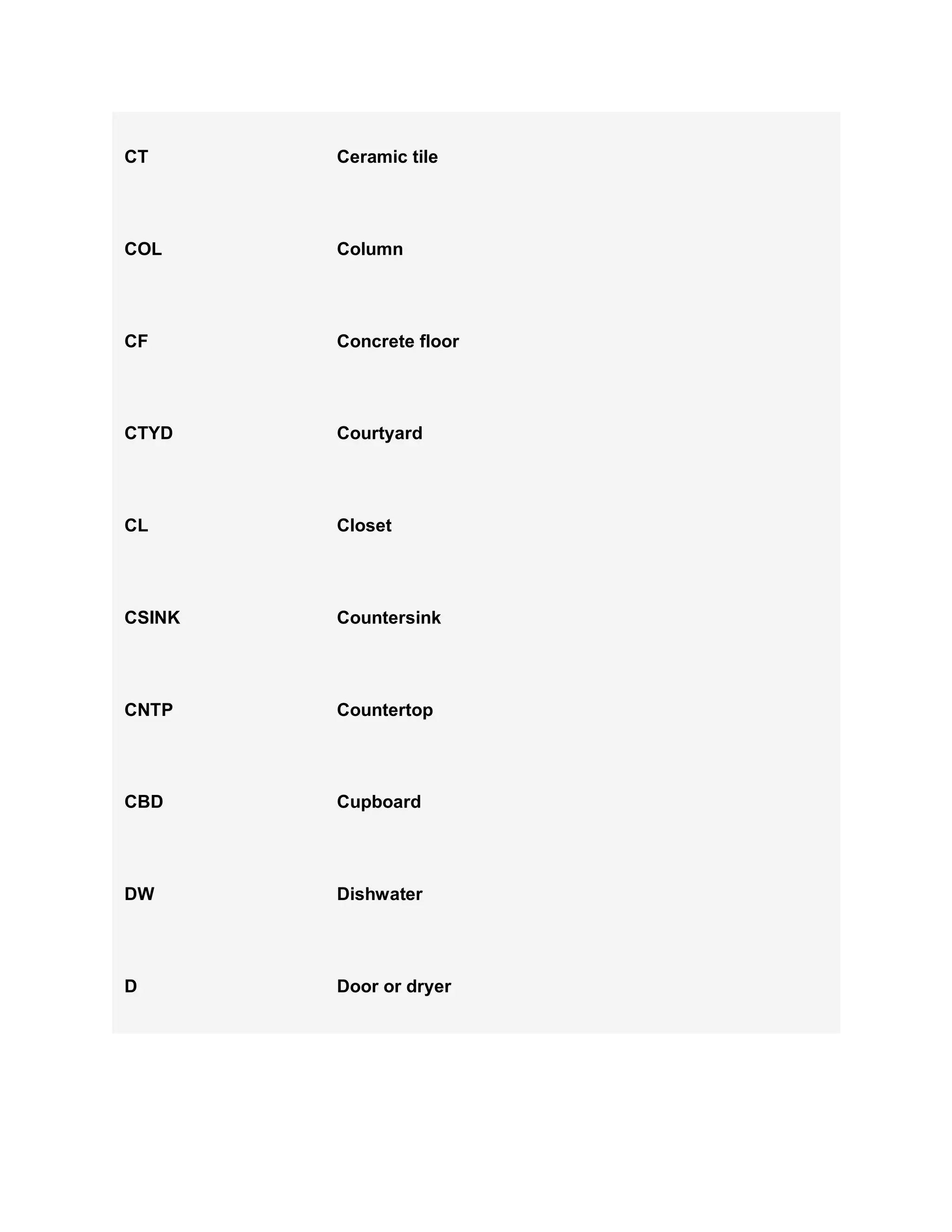 A Guide to Floor Plan Symbols, Abbreviations, and Meanings | PDF