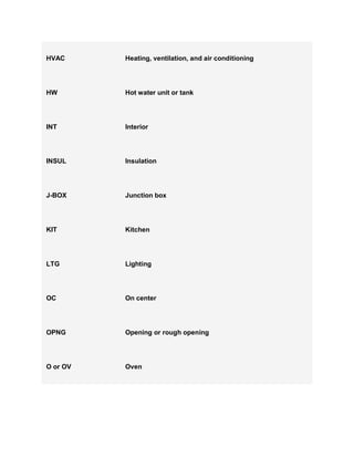 A Guide to Floor Plan Symbols, Abbreviations, and Meanings | PDF