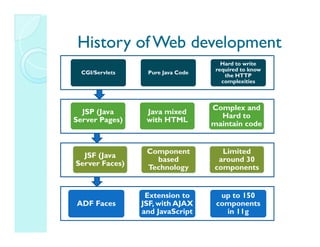 A guide to ADF fusion development | PDF